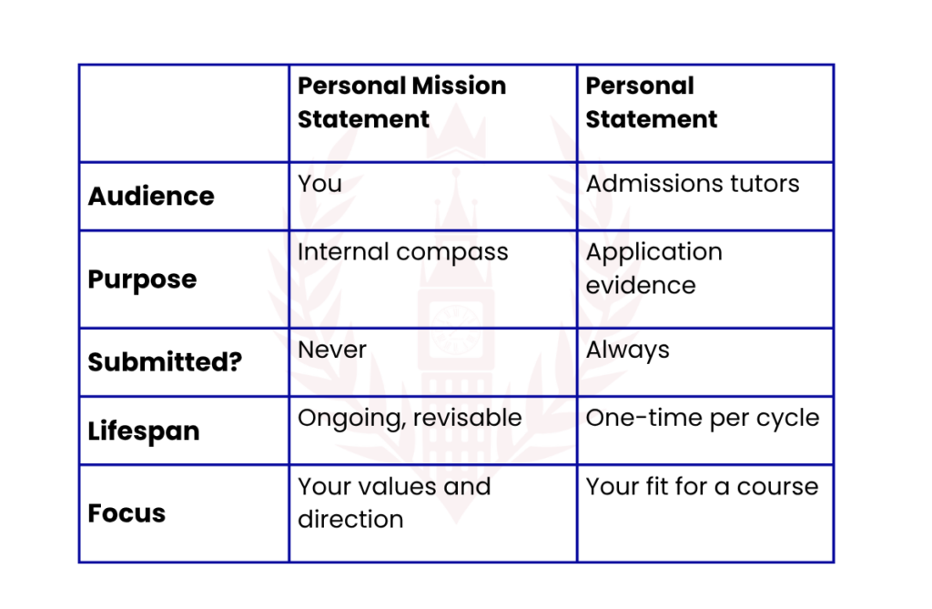 Personal Mission Statement for Students: Why It Matters